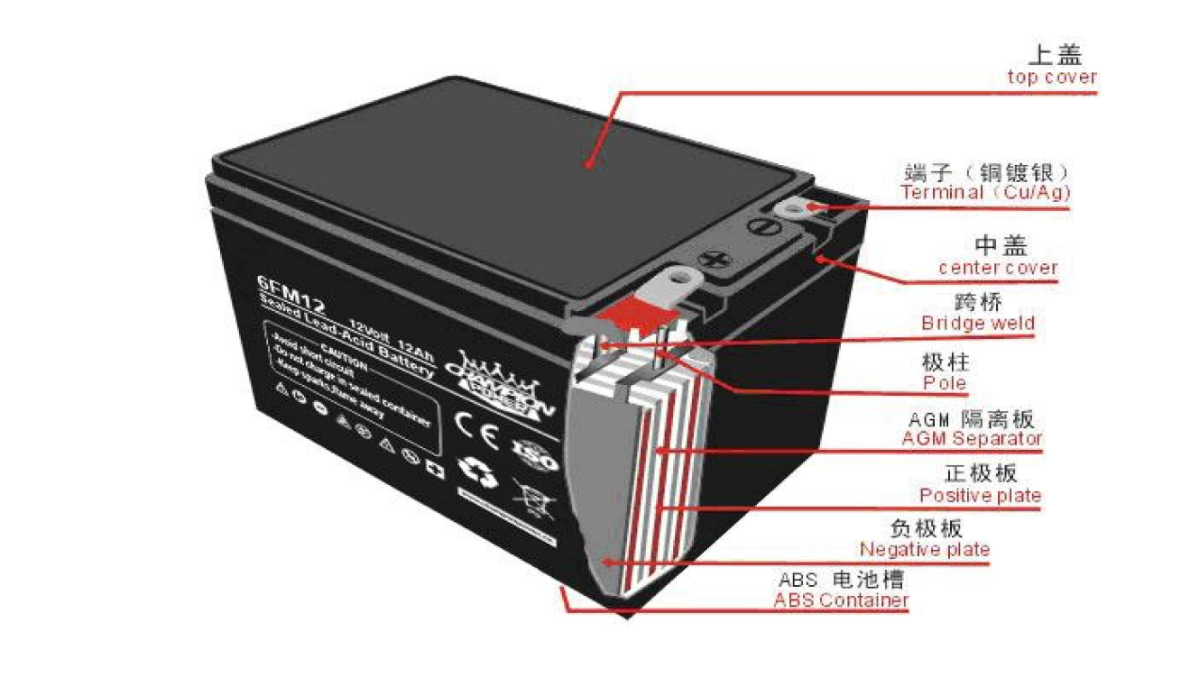 Technical support-Champion power